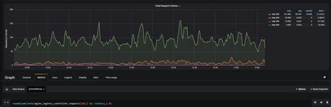 Nginxingresscontrollerrequests Metrics Seems Way Off · Issue 3256