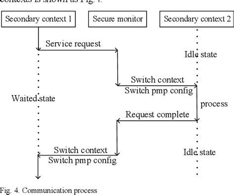 Figure 4 From Construction Of Risc V Lightweight Trusted Execution Environment Based On Hardware