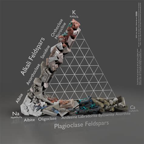 Artstation Feldspar Mineral Classification