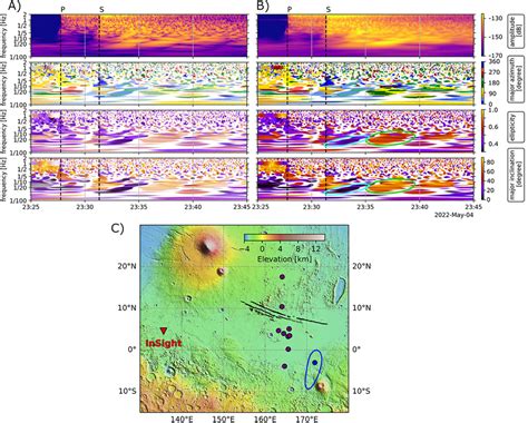 Polarisation And Location Of S1222a A Data Filtered To Enhance
