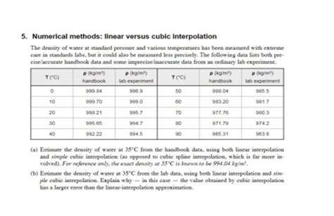 5 numerical methods linear versus cubic