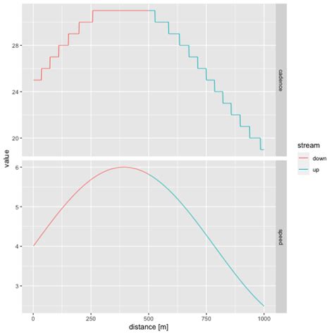 R And Ggplot2 Controlling Scales In Facet Grid Stack Overflow