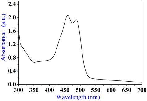 Linear Absorption Spectra Of Polymer Sample Download Scientific Diagram
