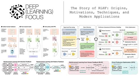 Supercharging Large Language Models How Reinforced Fine Tuning Boosts Reasoning Power By Web3