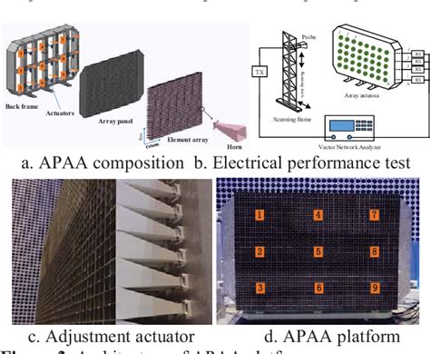 figure 3 from phase compensation method for active phased array