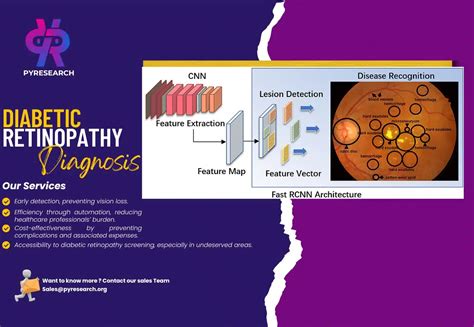 Ai Project Solutions Pyresearch