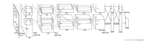 目标检测与语义分割 目标检测和目标分割 Mob64ca13f40f3d的技术博客 51cto博客