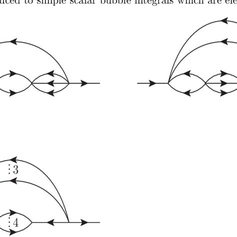 Ten Loop Graphs For Φ 7 Theory 2 Point Function Download Scientific Diagram