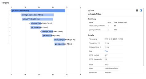 Github Aio Libsaiozipkin Distributed Tracing Instrumentation For