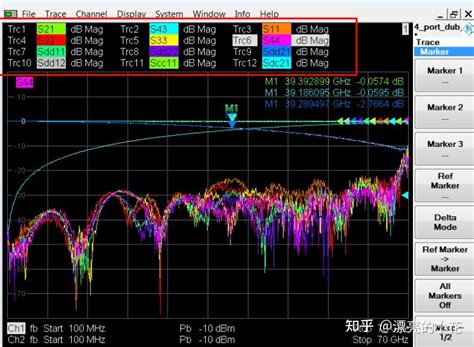 射频工程师工作笔记——第一讲 常用仪器仪表之矢量网络分析仪(下)13 知乎 射频工程师工作笔记——第一讲 常用仪器仪表之矢量网络分析仪(下)13 知乎