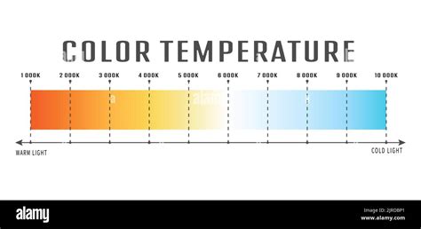 Color Temperature Of The Light The Scale Of Color Gradation Of The