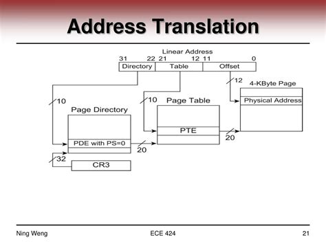 Ppt Ece 424 Embedded Systems Design Powerpoint Presentation Free