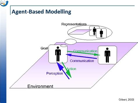 agent based models and social simulation gilberto câmara tiago