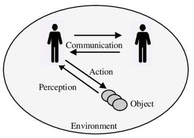 Architecture Of Multi Agent System Download Scientific Diagram