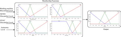 Fuzzy Logic Decision Maker Download Scientific Diagram