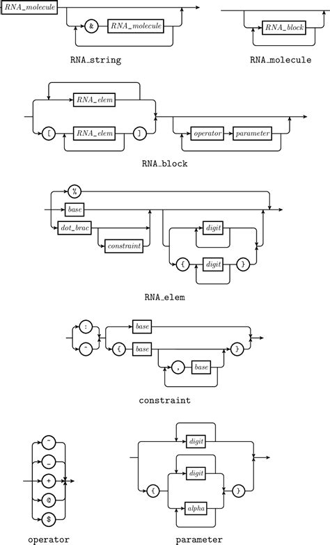 Figure 2 From An Extended Dot Bracket Notation For Functional Nucleic