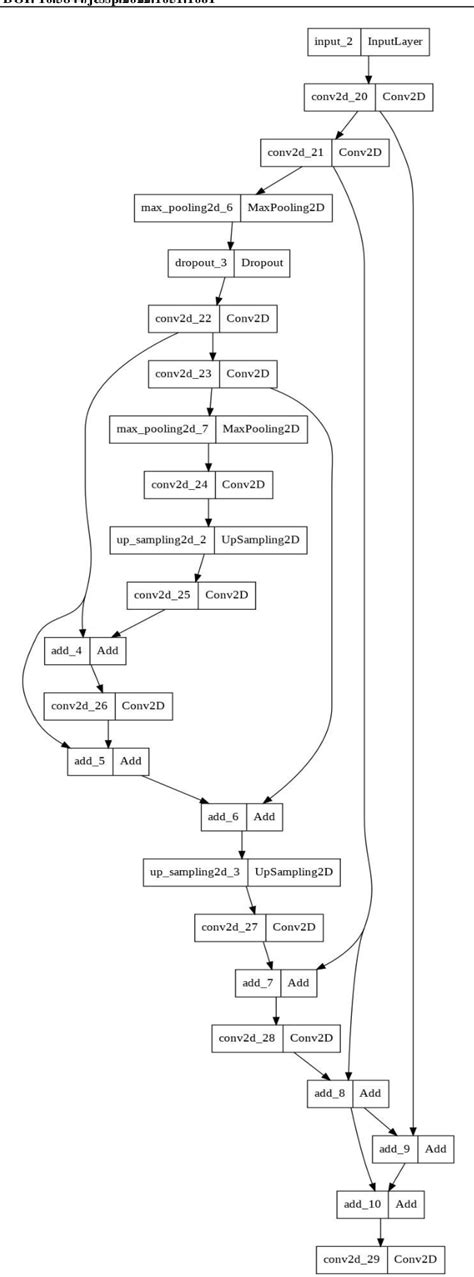 Figure 1 From Image Super Resolution Using Auto Encoders With Parallel