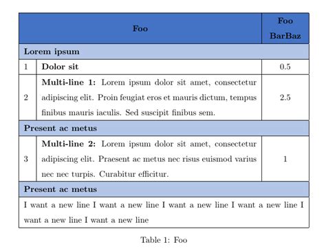 Tables How To Add A Multi Line With Multicolumn And Tabularx Tex