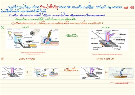 โรงเรียนการเชื่อม Api 1104 ตอนที่ 30