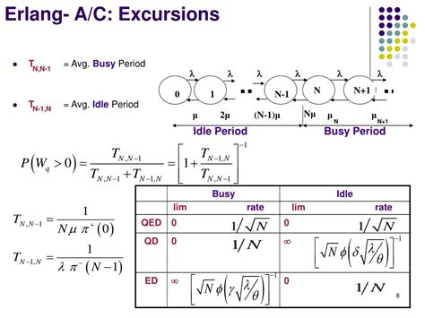 Ppt On Priority Queues With Impatient Customers Powerpoint Presentation Id738635