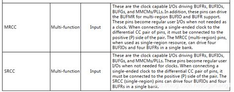 Xilinx 7系列 外部时钟如何接入fpgafpga单端时钟接在n上 Csdn博客