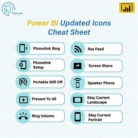 Prefigure Technologies On Linkedin Powerbi Dataanalyst