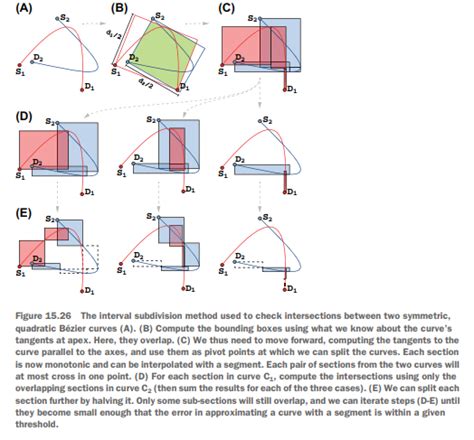 Edge Intersections Drawing Graphs With Minimal Edge Intersections