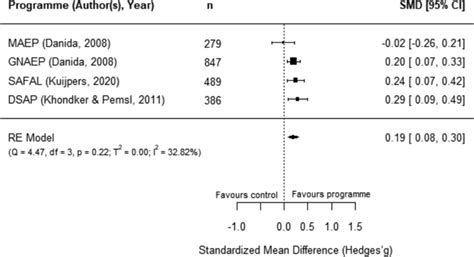 Observed Outcomes And Average Effect For Production Value Download