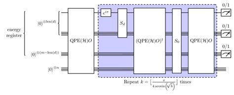 circuit representation of philter a series of amplitude amplification