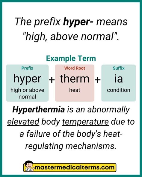 Hyper Master Medical Terms