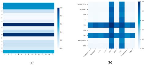 Predicting Vessel Trajectories Using Astgcn With Stemgnn Derived Correlation Matrix
