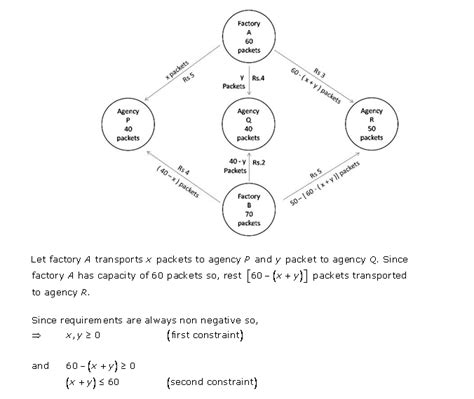 RD Sharma Class Solutions Maths Chapter Linear Programming Ex