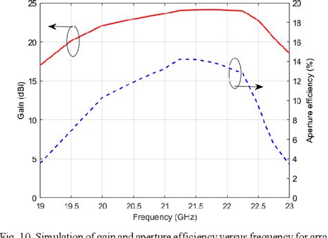 Figure 10 From A Metal Only Reflectarray Unit Cell For Low Cost K Band Applications Semantic