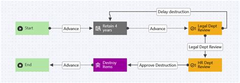 How To Address Physical Records Disposition Challenges With Automation