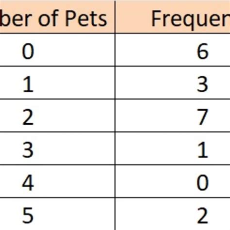 Frequency Table Pdf New Approaches In Frequency Table Construction