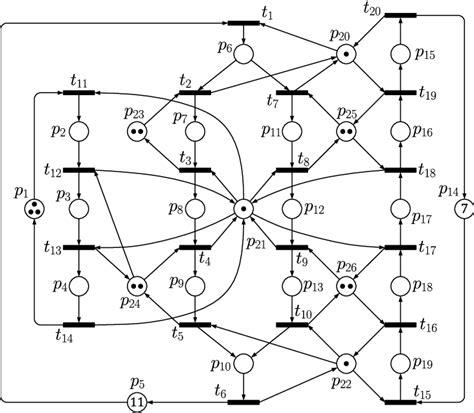 Figure 1 From An Improved Deadlock Recovery Policy Of Flexible Manufacturing Systems Based On