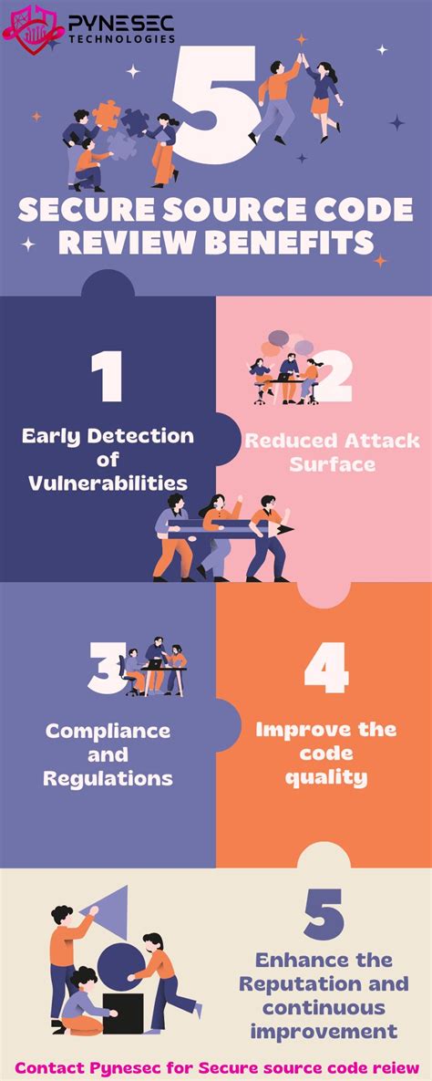 Pynesec Technologies On Linkedin Pynesec Securecodereview