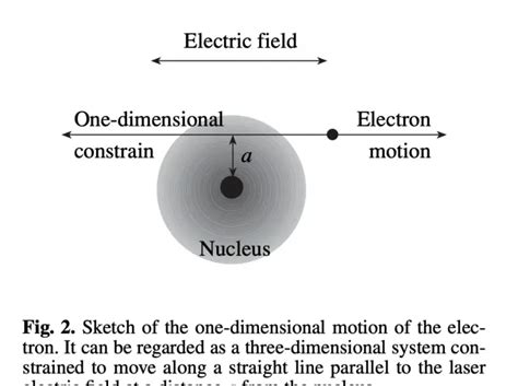Strong Field Short Pulse Ionization Of The Molecular Hydrogen Ion 2004