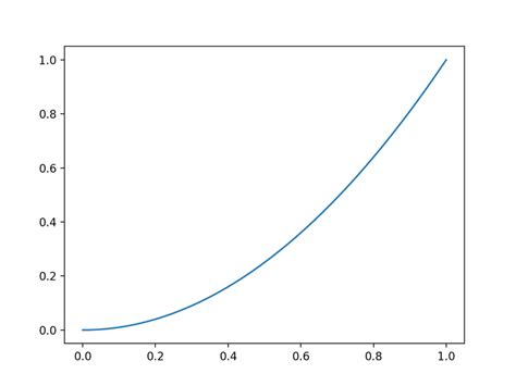 A Gentle Introduction To Probability Scoring Methods In Python MachineLearningMastery