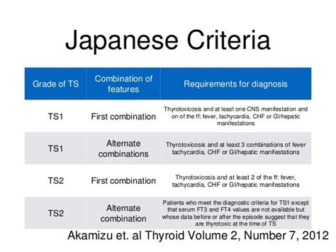 Thyroid Storm