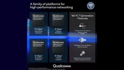 Qualcomm Launches Networking Pro Series Wi Fi 7 Initiates A New Era Of 10Gbps Speed Sammy Fans