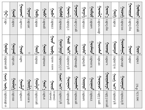 Монгол бичиг Mongolian Script Гийгүүлэгчээр төгссөн үйл үгийг