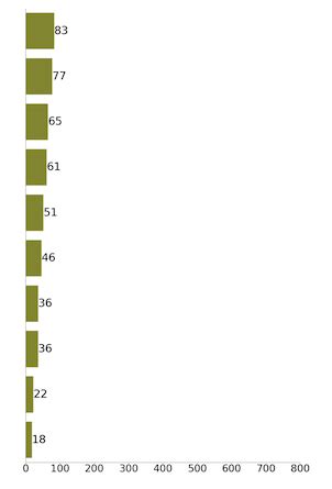 javascript Colocar imagen en etiqueta de Chart js Stack Overflow en español