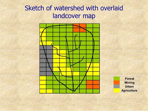 Ppt Strength Of Spatial Correlation And Spatial Designs Effects On Covariance Estimation