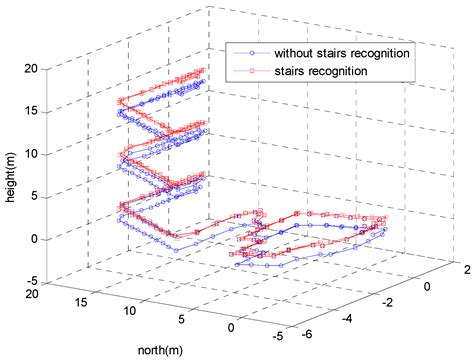 An Adaptive Zero Velocity Detection Algorithm Based On Multi Sensor