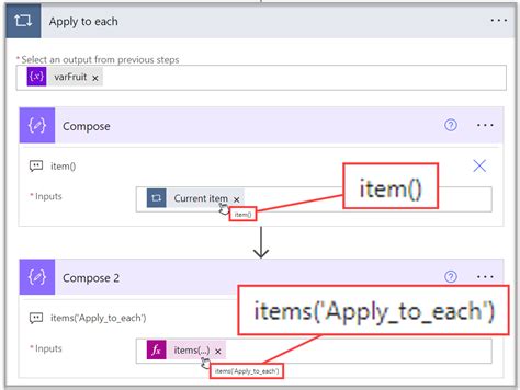Power Automate Item Vs Items In Apply To Each Explained With