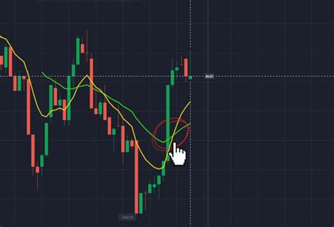 2 Lines Quotex Hack Ema Wma Ultimatefxtools