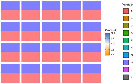 R How To Align And Avoid Overlapping Of Multiple Legends That Are Created Separately And Then