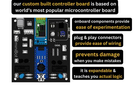 Minibot Hadronrobo Labs
