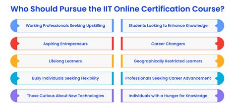 iit online certificate courses eligibility fees 2025